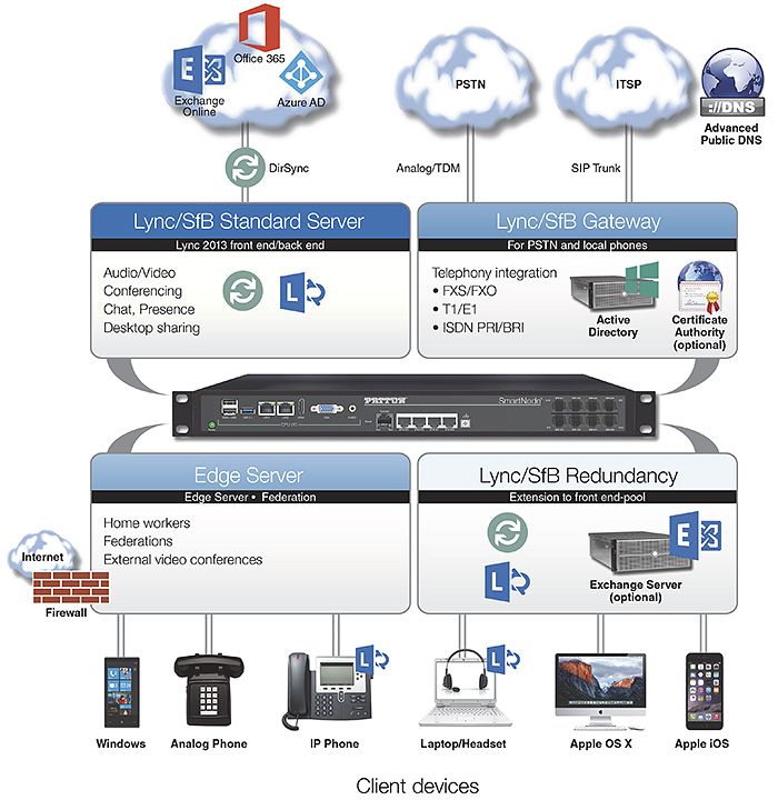 Microsoft Lync Server/Skype-for-Business Server | Unified ... Microsoft Lync Server/Skype-for-Business Server | Unified ...