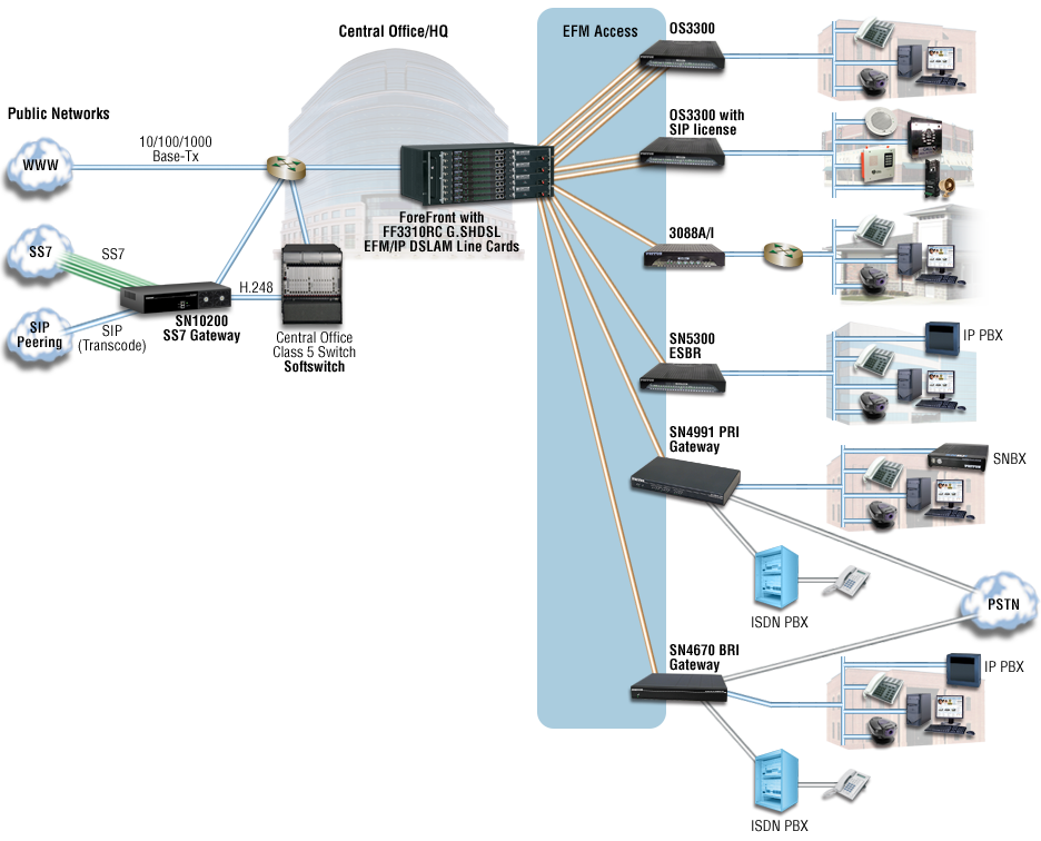 Ethernet First Mile Efm Solutions From Patton Made In Usa
