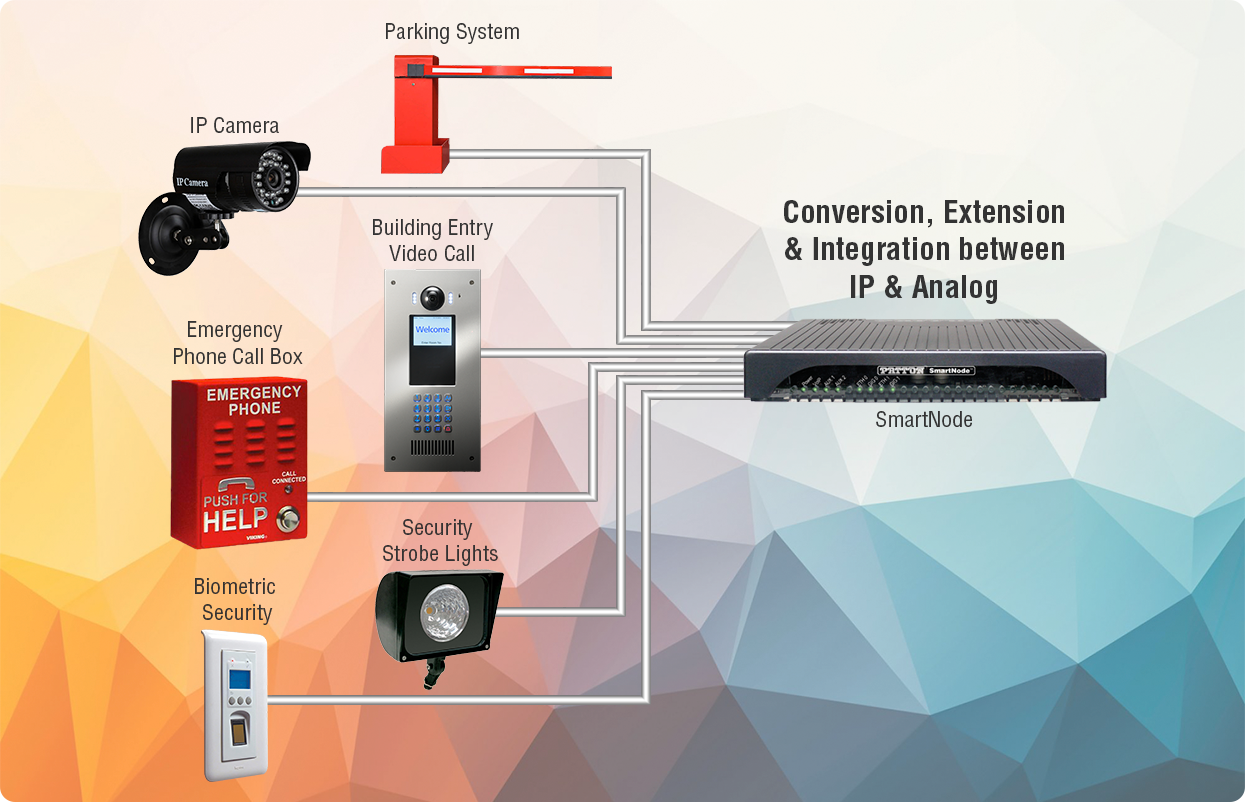Access Control And Physical Security at Robert Alcaraz blog Access Control And Physical Security at Robert Alcaraz blog