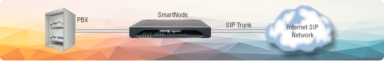 SIP Trunking Solutions SIP Trunking Solutions
